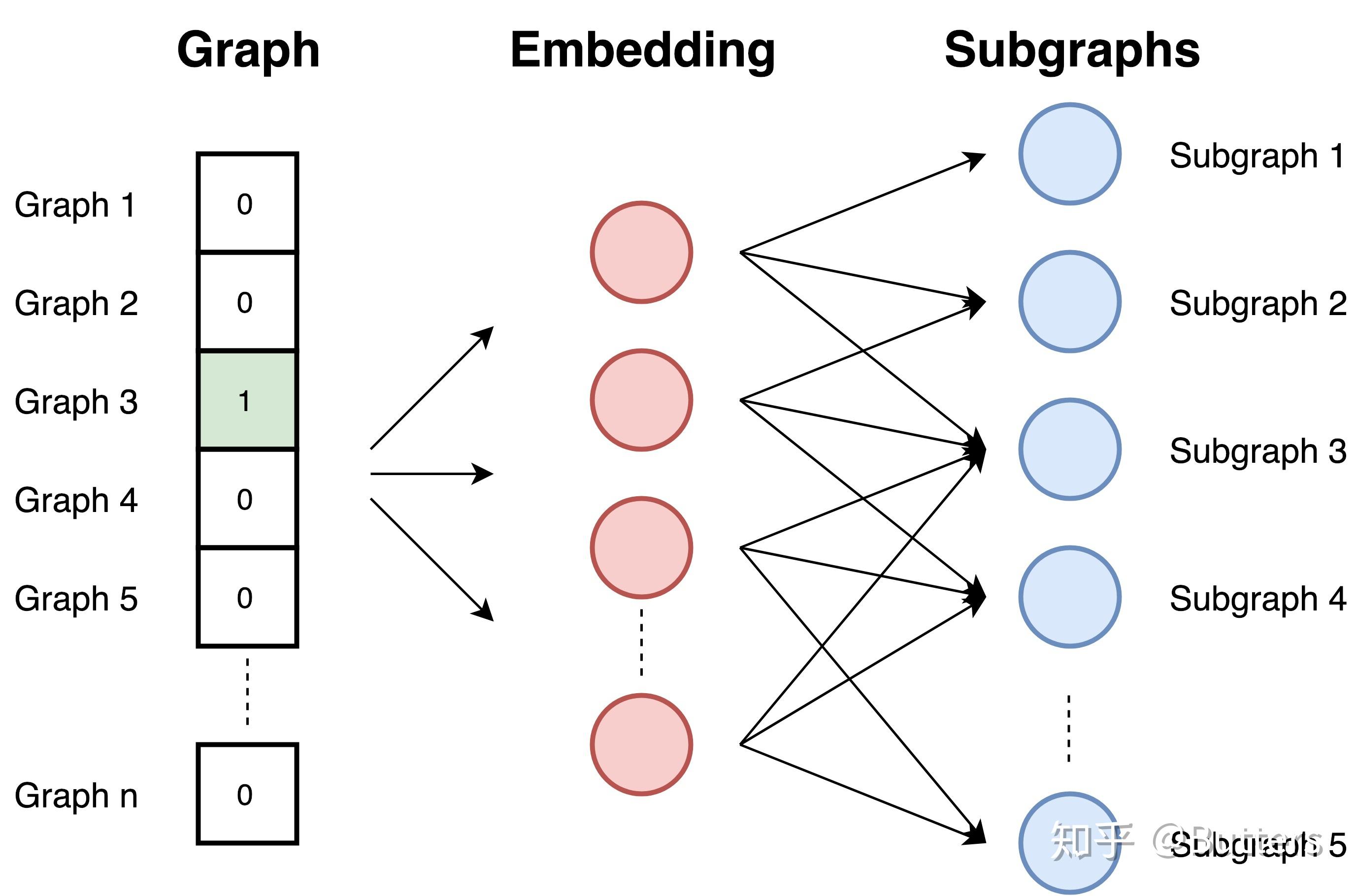 读论文——graph2vec:图的分布式表示学习 - 知乎