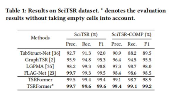 常用的表格检测识别方法——表格结构识别方法 (下） - 知乎