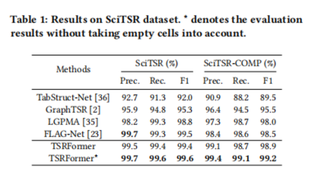 常用的表格检测识别方法——表格结构识别方法 (下） - 知乎