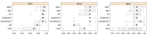 MachineLearning 19. 机器学习之神经网络分类器(NNET) - 知乎