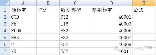 通讯网关软件028——利用commgate X2modbus实现modbus Rtu访问pi服务器 知乎