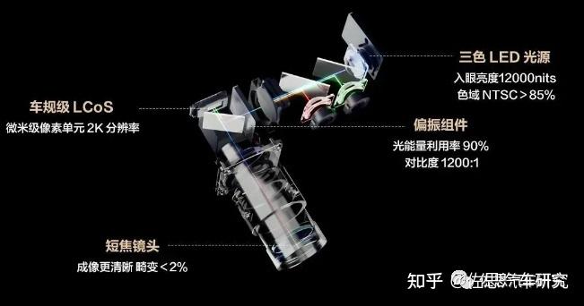 #HUD产业链 研究：#LBS 、#光波导 等新技术促进AR-HUD成为“标配”#华为AR HUD @佐思汽研 - 知乎