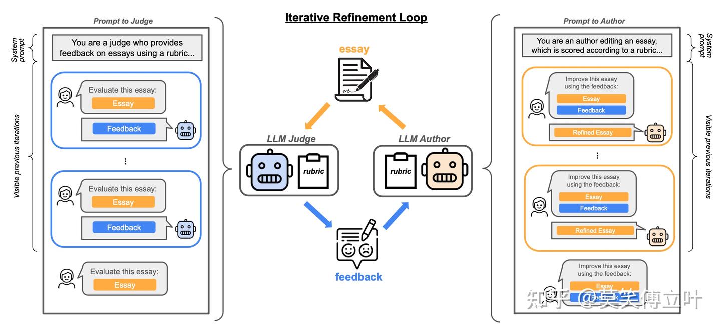 详解 Reward Hacking - 知乎
