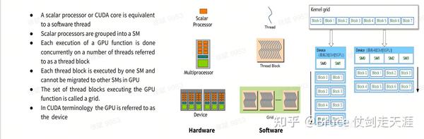 NVIDIA GPGPU（一）总览 - 知乎