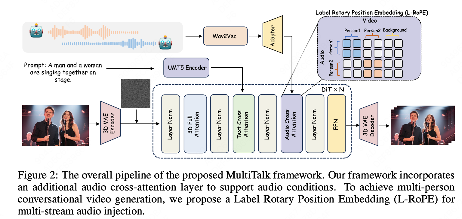 开源 | MeiGen-MultiTalk：基于单张照片实现多人互动演绎 - 知乎