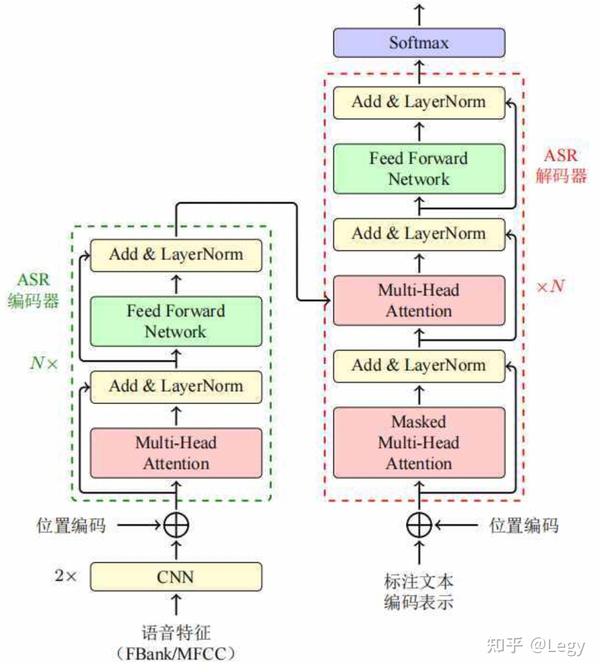 通俗的讲解语音识别技术 - 知乎