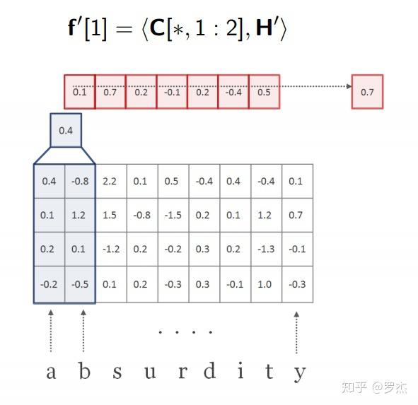 Bi-Directional Attention Flow (BiDAF)机器阅读理解模型 - 知乎