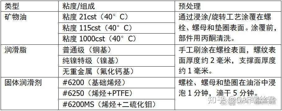 实测与分析：润滑剂选择和螺栓摩擦系数优化 - 知乎