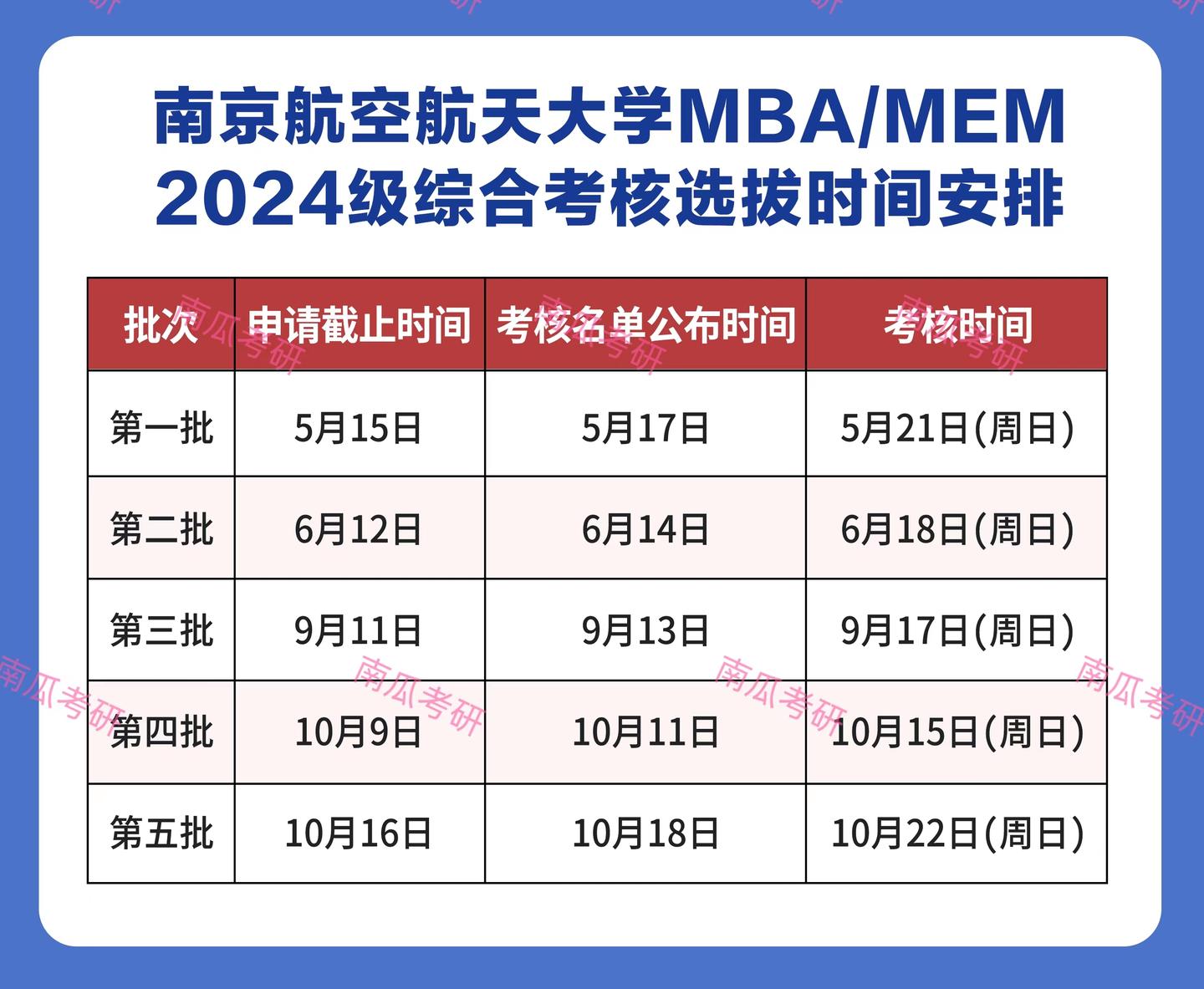 2024南京航空航天大学MBA/MEM/MPAcc项目介绍 - 知乎