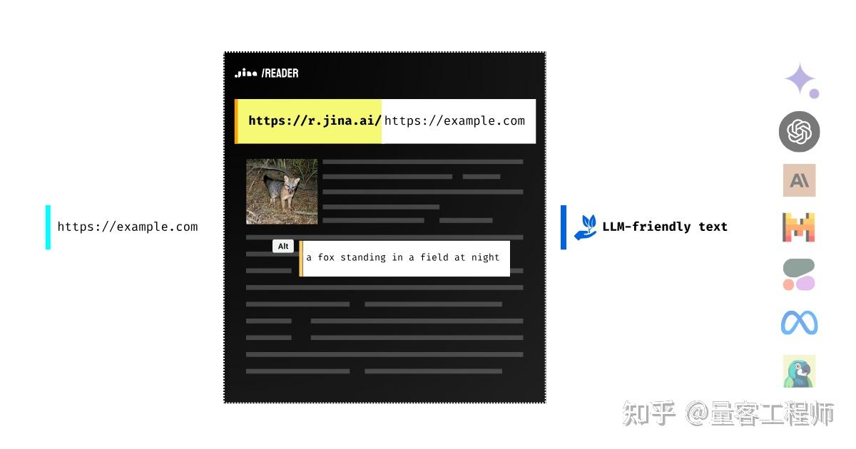 “Jina Reader：一站式网页爬取、搜索与事实核查神器 - 知乎