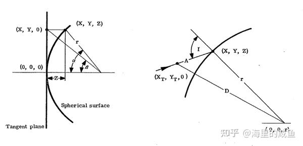 真实光线追迹（球面部分） - 知乎