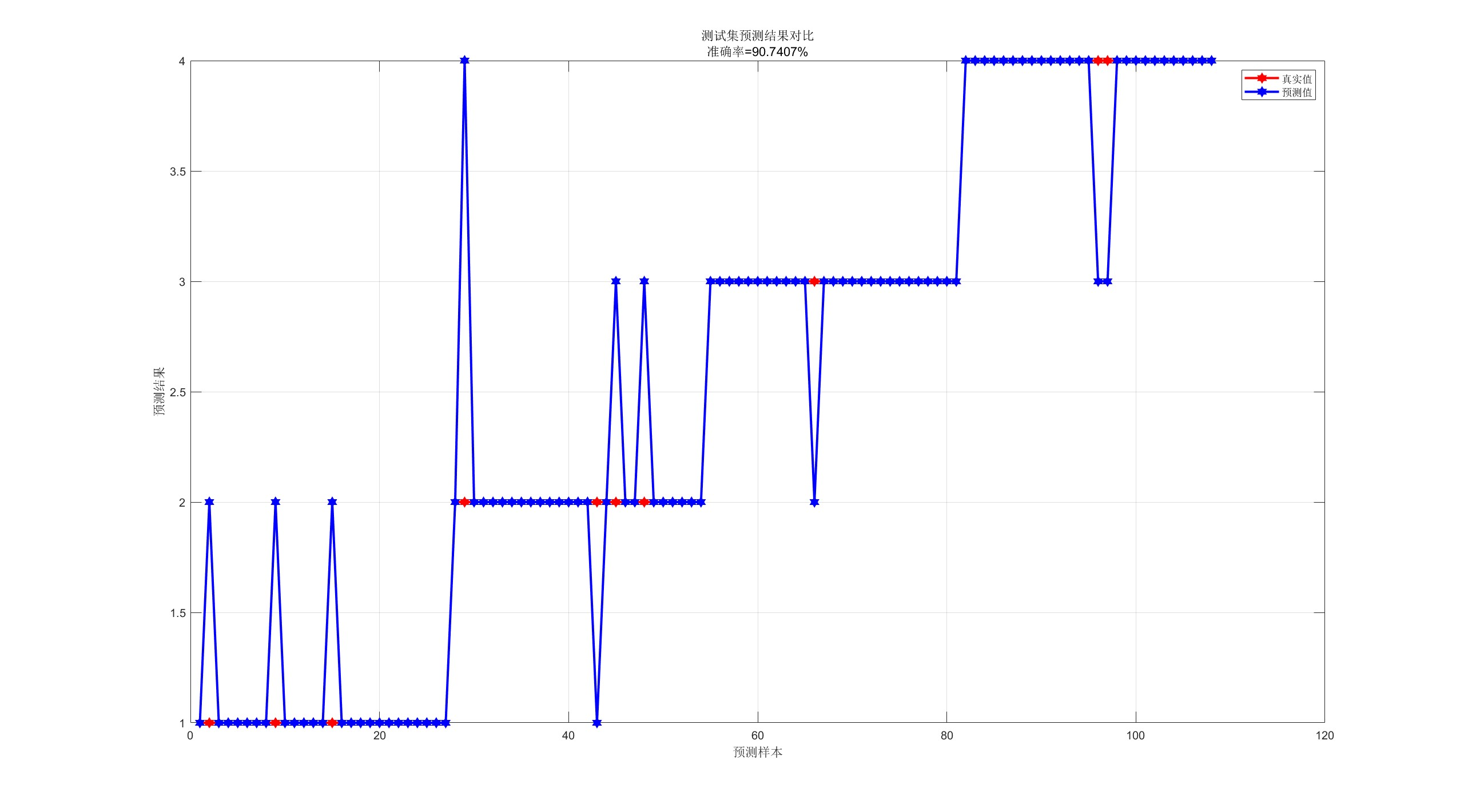 SCN基于随机配置网络的数据分类预测研究（Matlab代码实现） - 知乎