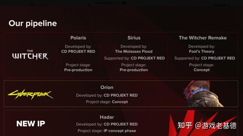 曝巫师4为CDPR最快项目；影之刃零试玩速通报道；SD开发仅40多人 - 知乎