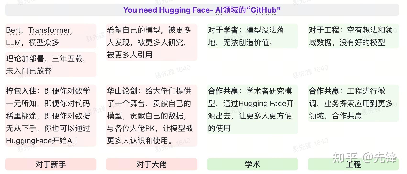 HuggingFace入门与实践 - qhlhaylee - 博客园