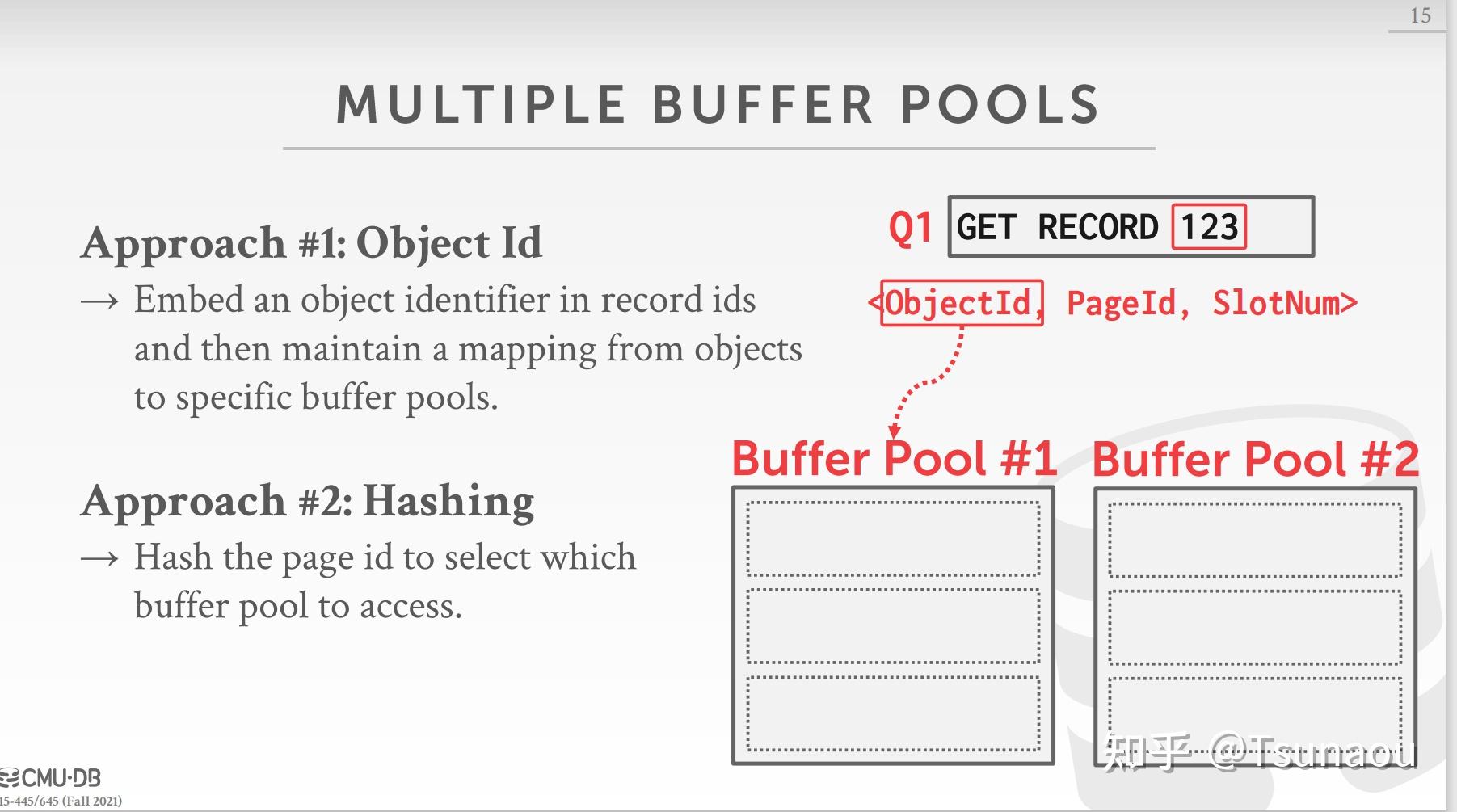 CMU-15-445 Lecture 5 Buffer Pools - 知乎