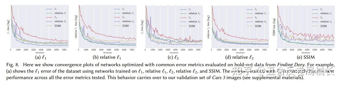 降噪学习（1）：Kernel-Predicting Convolutional Networks for Denoising Monte Carlo Renderings - 知乎