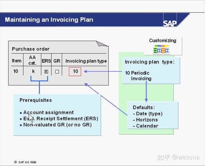 Invoicing Plan 发票计划 - 知乎