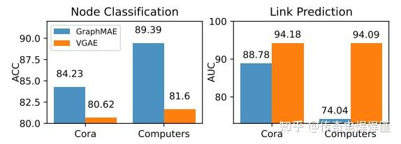 GiGaMAE: Generalizable Graph Masked Autoencoder via Collaborative ...