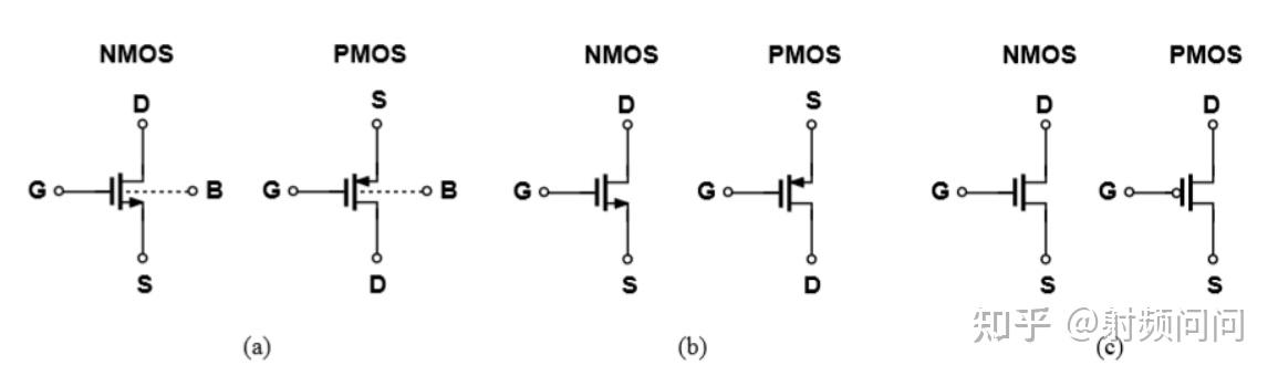 射频毫米波芯片设计10:详解集成电路中MOS管的基本原理和工作特性 - 知乎
