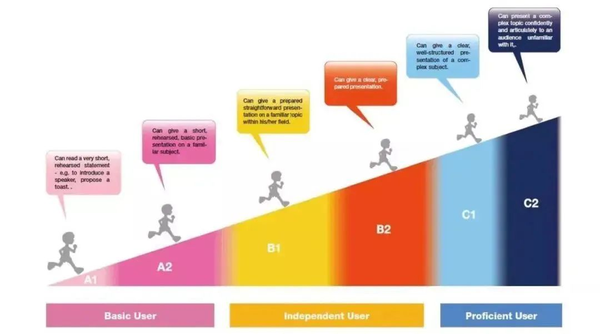 2025年JLPT考试迎来改革！成绩将引入欧标等级! - 知乎