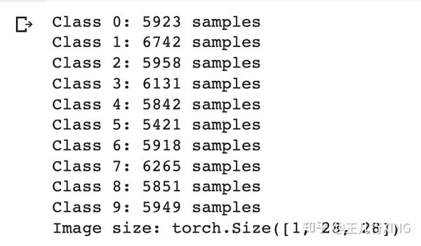 MNIST 手写数据集(torchvision.datasets idx格式) EDA - 知乎