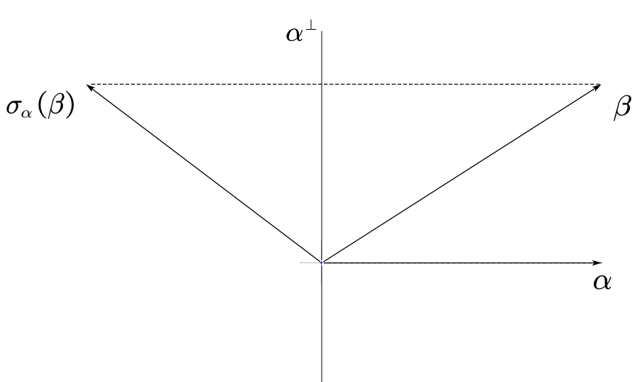 根系，Weyl群与Dykin图 - 知乎