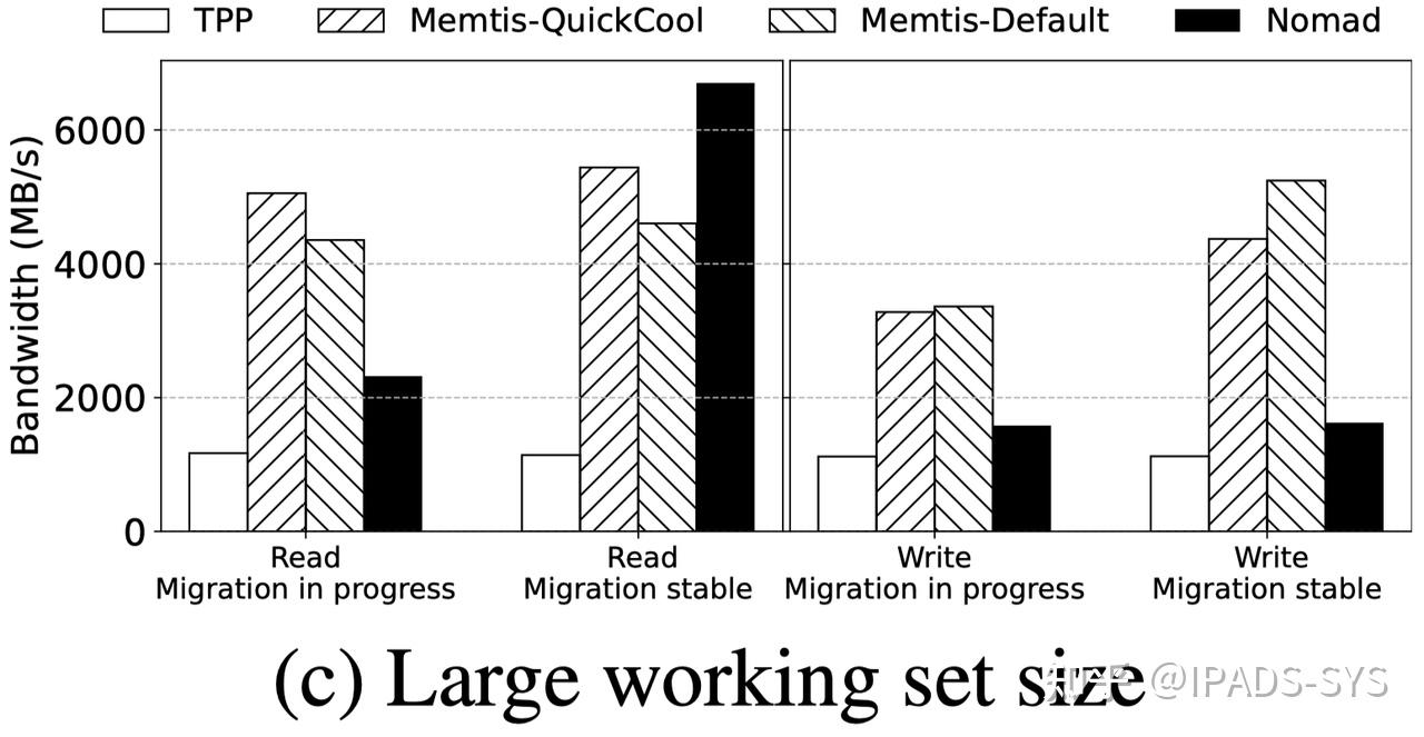 OSDI 2024 论文评述 Day 1 Session 1: Memory Management - 知乎