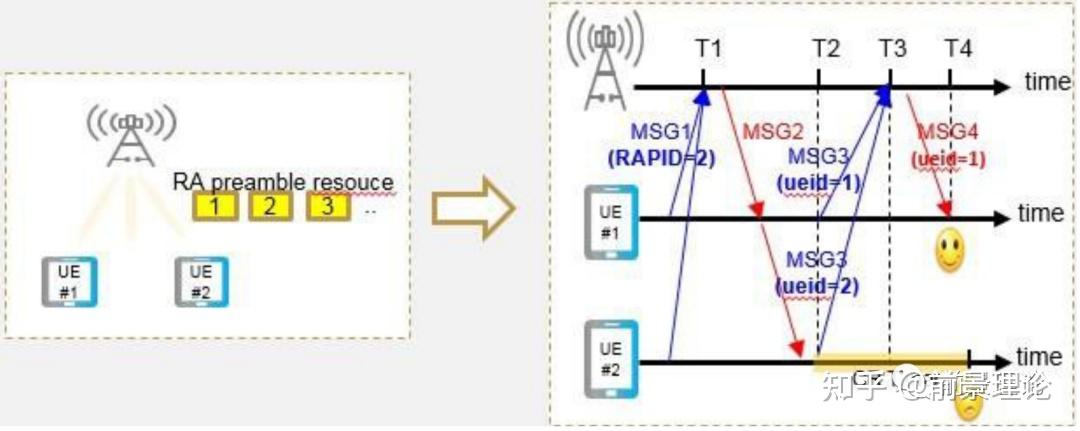 5G SA基本信令流程及45G互操作信令详解 - 知乎
