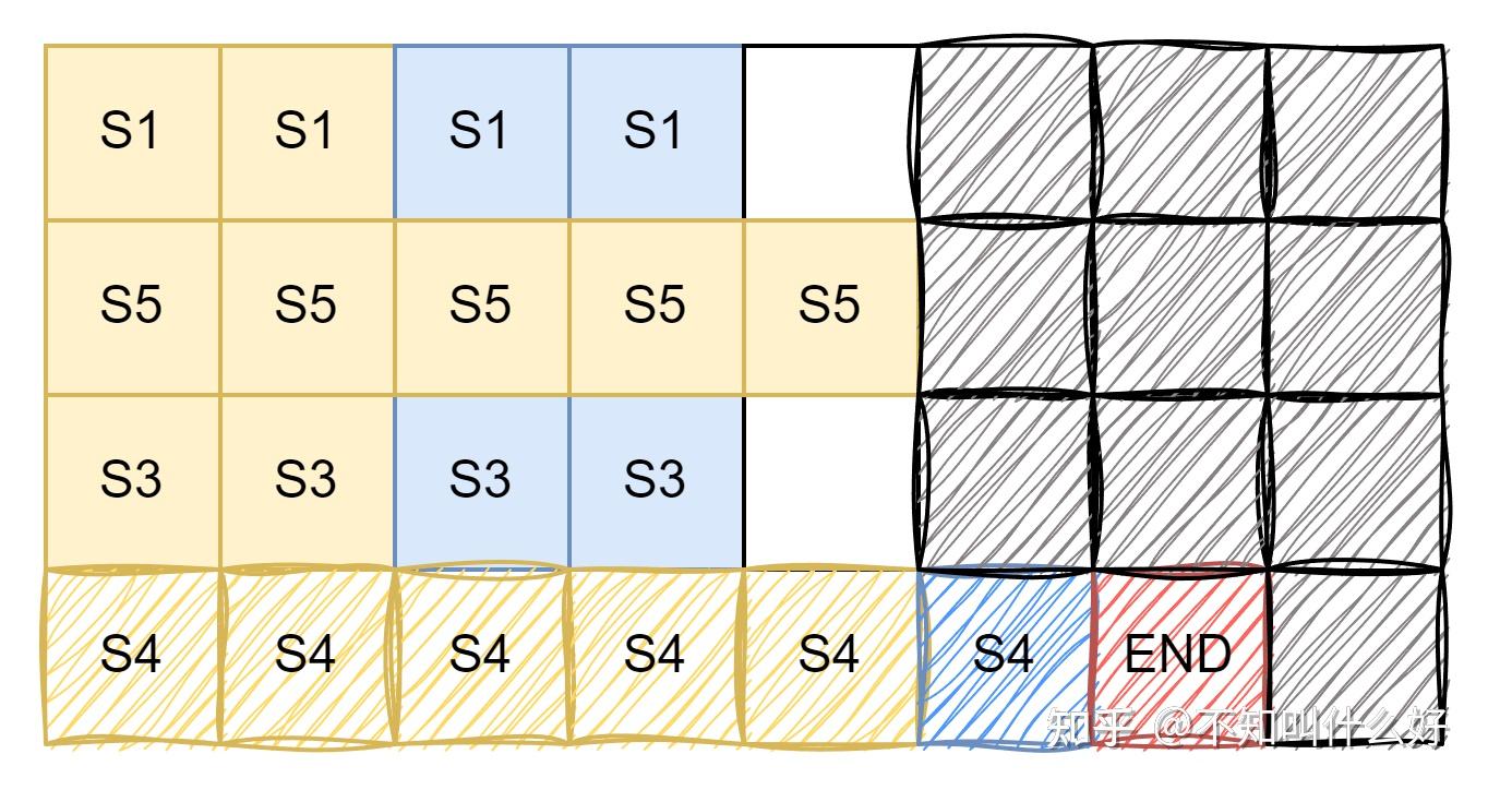 从continuous batching到vLLM中的batching - 知乎