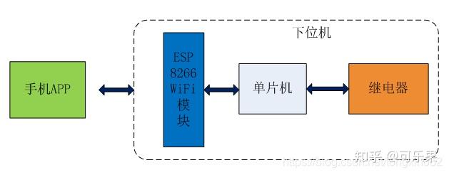 51单片机通过WIFI模块ESP8266控制四路继电器 - 知乎