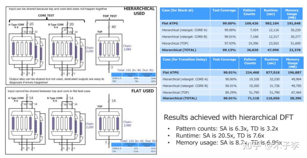 论DFT tessent SSN的技术总结~ - 知乎