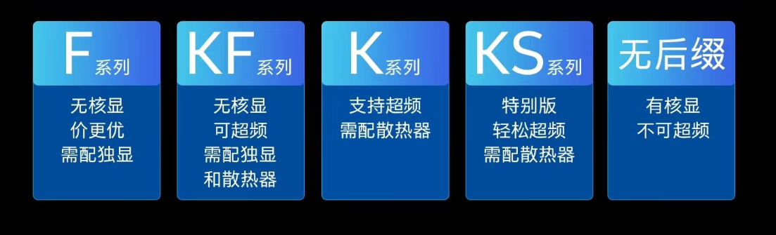 Intel CPU 后面的K、KF、F有什么区别? - 知乎