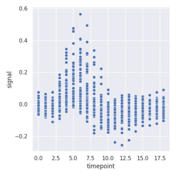用seaborn/matplot绘制误差带阴影图 - 知乎