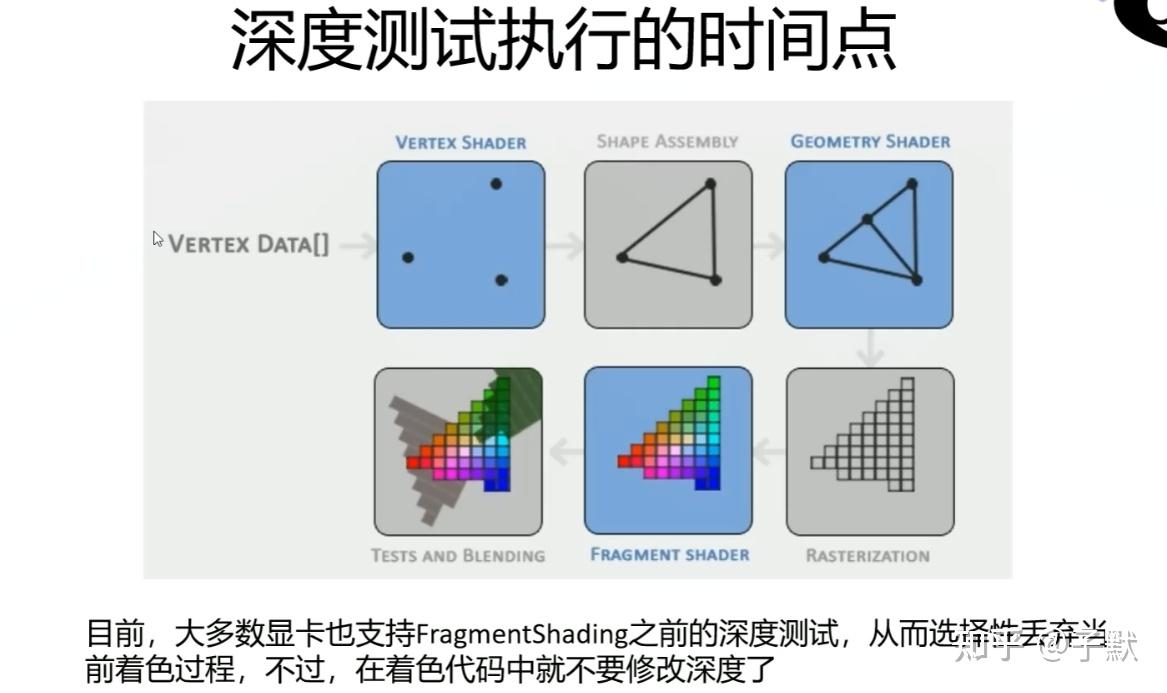 OpenGL 深度测试原理详解 - 知乎