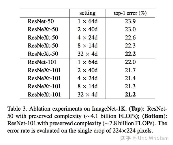 ResNet变体：WRN、ResNeXt & DPN - 知乎