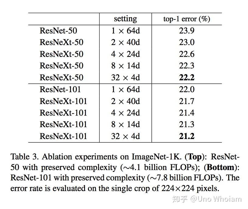 ResNet变体：WRN、ResNeXt & DPN - 知乎