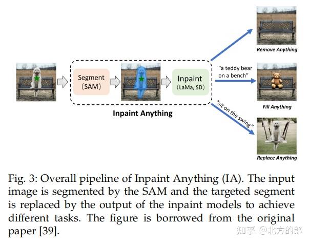 Segment Anything Model (SAM)发布了一个多月，有哪些应用呢？请看综述（一） - 知乎