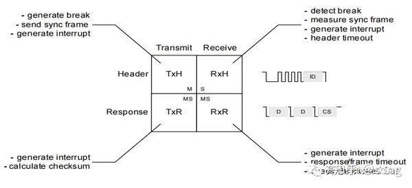 Lin基础：从Lin Frame开始 - 知乎