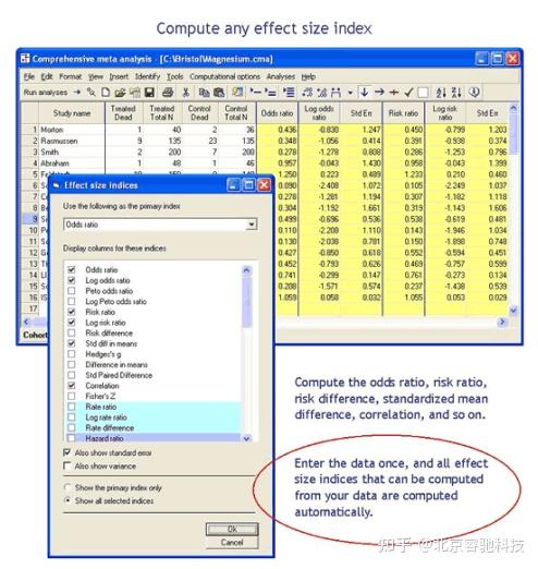 CMA-Comprehensive Meta-Analysis元分析（综合分析、整合分析）软件 - 知乎