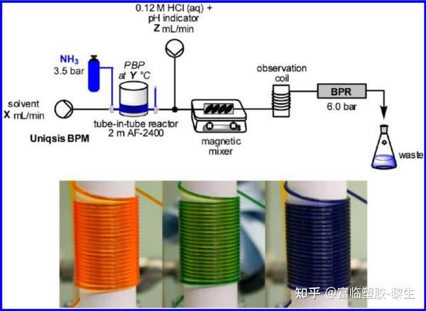 Biogeneral：使用 Teflon AF-2400管管式反应器放大气体连续流动工艺：在线滴定和用氨合成法奈替唑 - 知乎