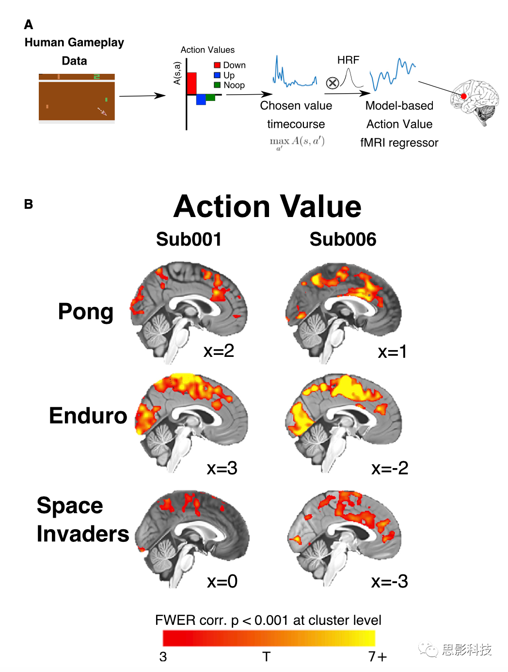 Neuron：使用深度强化学习揭示大脑如何在高维环境中编码抽象的状态表示 - 知乎