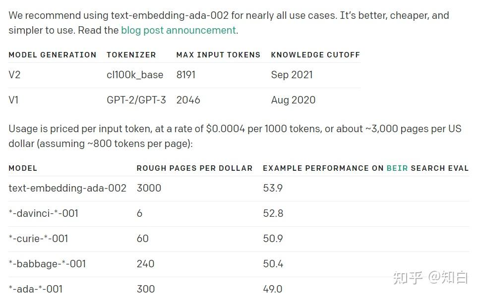 OpenAI 之 搭建 Embedding 向量库，创造自己的私人智能助理 - 知乎