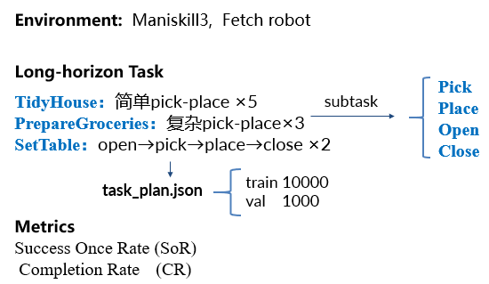 ManiSkill-HAB论文阅读：侧重于低级操控的家居场景具身benchmark（ICLR2025） - 知乎