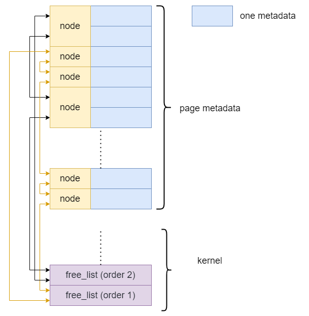 银杏书lab 2（chcore lab 2）实验笔记 - 知乎