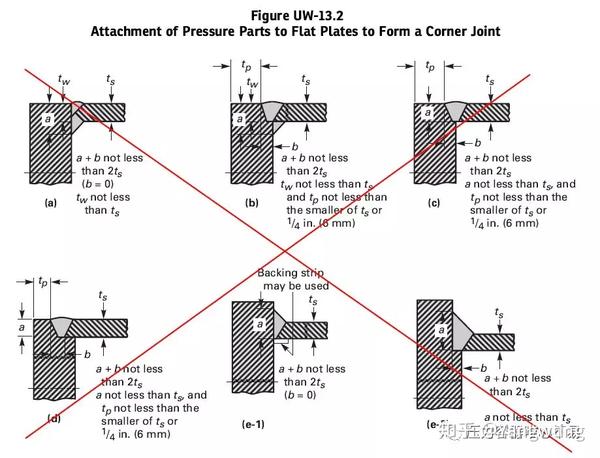 ASME 致死工况 - 知乎