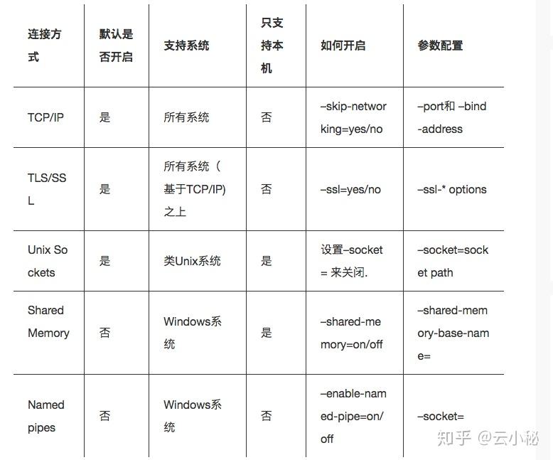 [玩转MySQL之二]MySQL连接机制浅析及运维 - 知乎
