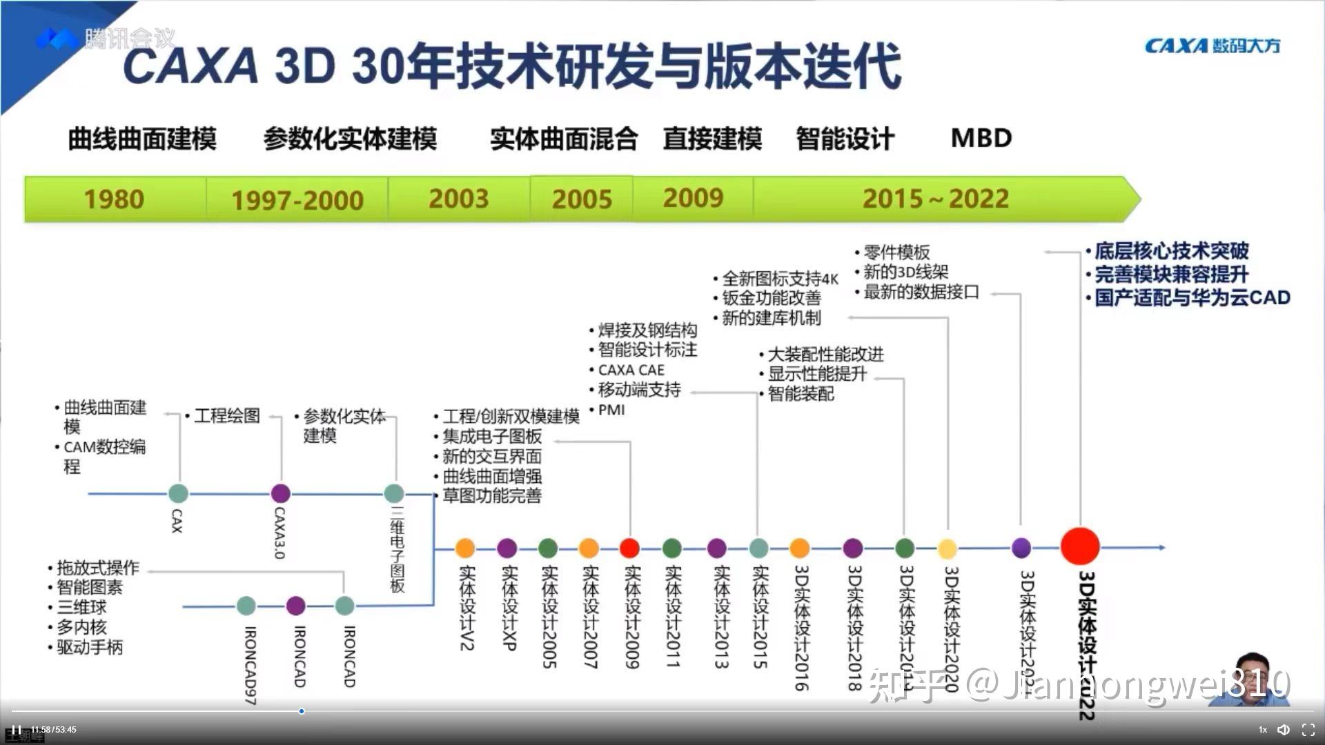 数码大方CAXA实体设计，与美国IronCAD有何关系？ - 知乎
