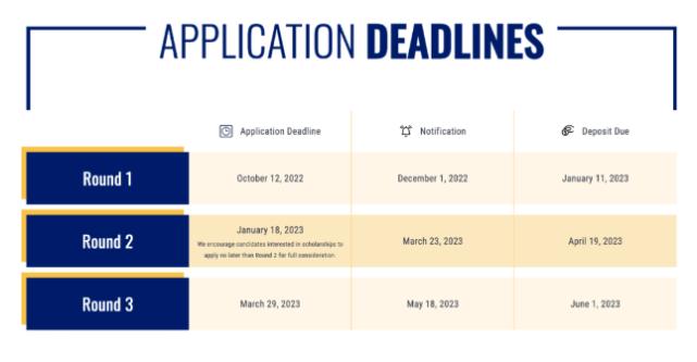 美国热门高校DDL盘点，23fall美研申请要抓紧时间啦！ - 知乎