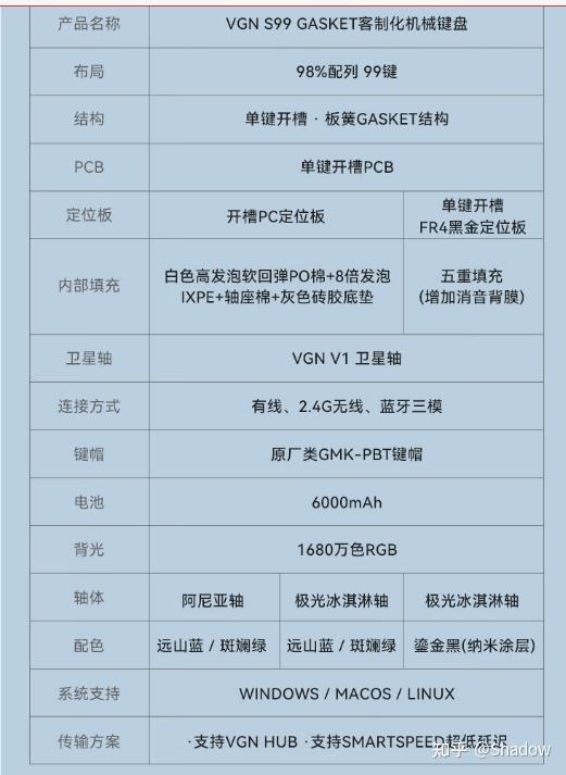 键盘rkr87 rk98和vgnv98pro(蒸汽波轴)选哪个？ - 知乎