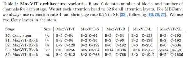 MaxViT: Multi-Axis Vision Transformer - 知乎